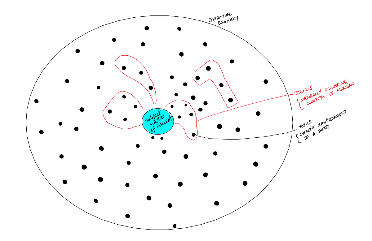 The anatomy of a trend. Contrary to popular perception, a trend… | by ...