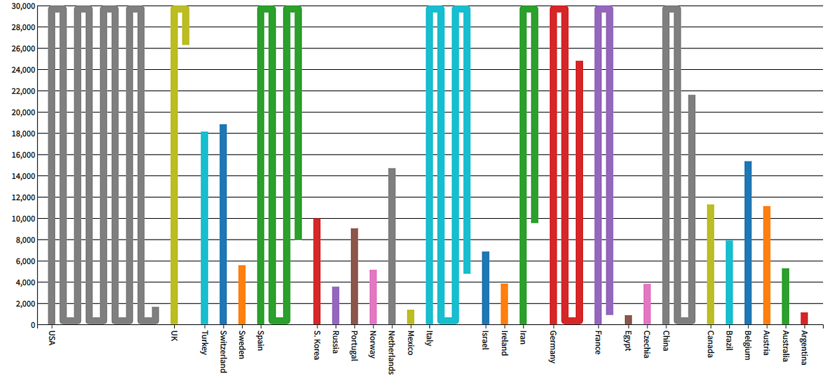 Visualizing Categorical Data with Disproportionate Values Using Du Bois ...