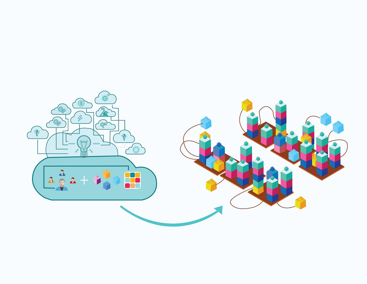 Are you doing Microservices Right? Checklist for Microservices and Container Driven Development ...