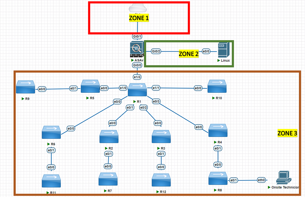 DevNET with Python and Linux. Hello, I want to talk about network… | by İsmail Türkyılmazoğlu ...