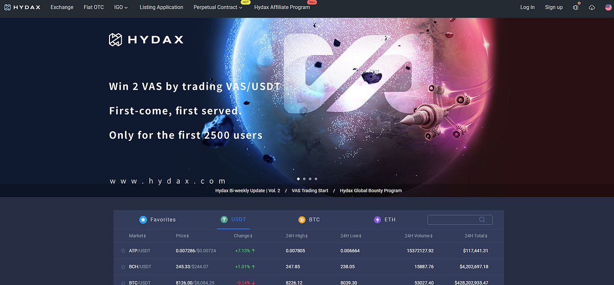 The Effectiveness of Using Hydax for Trading Activities | by Afton aila ...