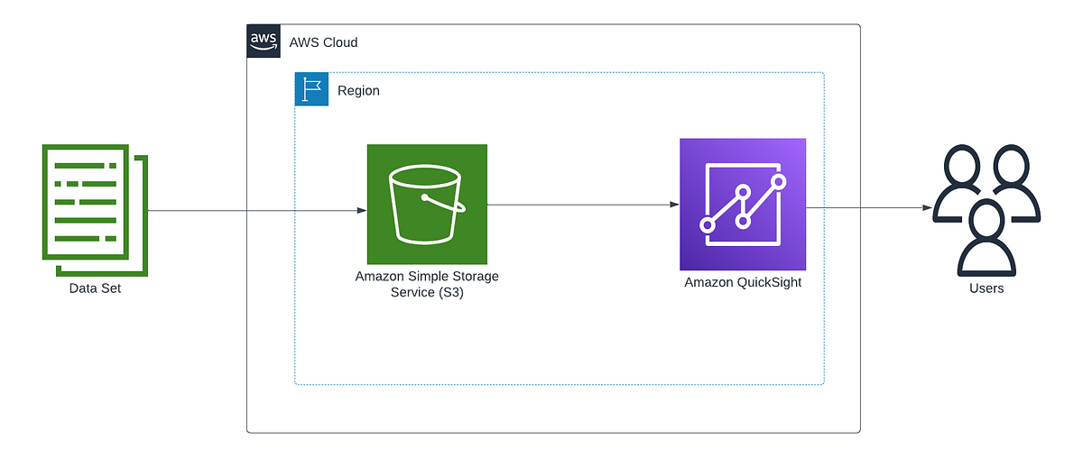 Unleash the Power of Data: Visualizing Insights with AWS QuickSight ...