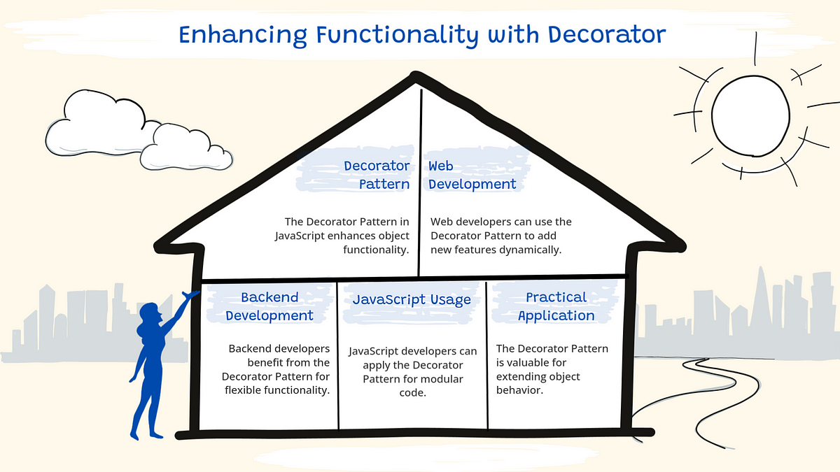 Javascript Design Pattern — Decorator — 15 Examples By Rajesh Pillai Javascript In Plain 8468