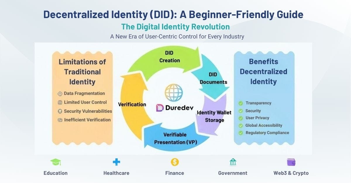 What Is Decentralized Identity (DID)? A Beginner-Friendly Guide for ...