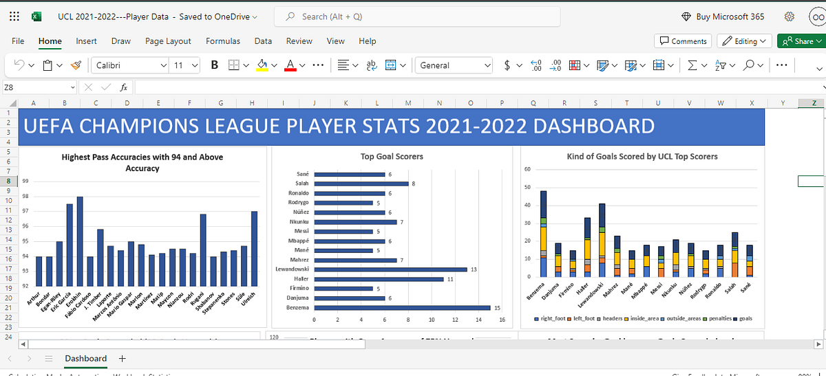 MY FIRST STATIC DASHBOARD ON EXCEL | by Odudu Ochuko Richie | Medium