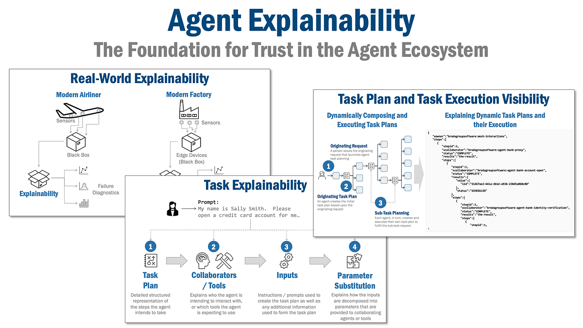 Agent Explainability: The Foundation for Trust in the Agent Ecosystem ...