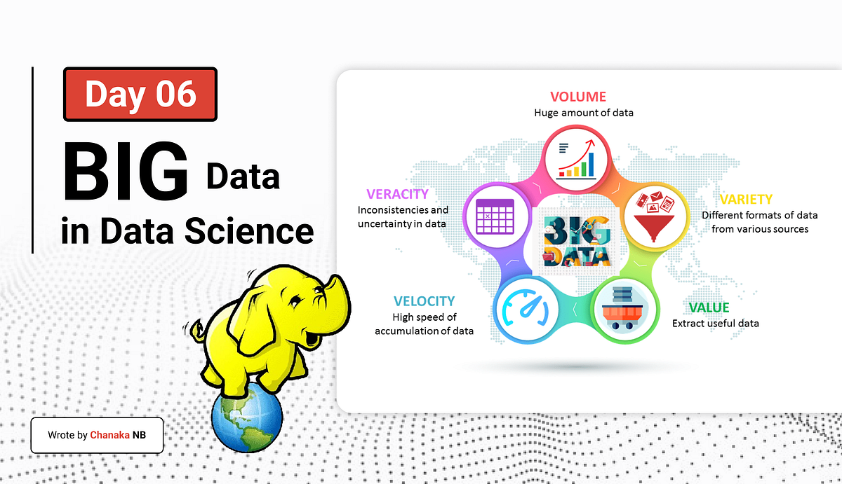 Big DATA in Data Science. What is Big Data? | by Chanaka | Medium