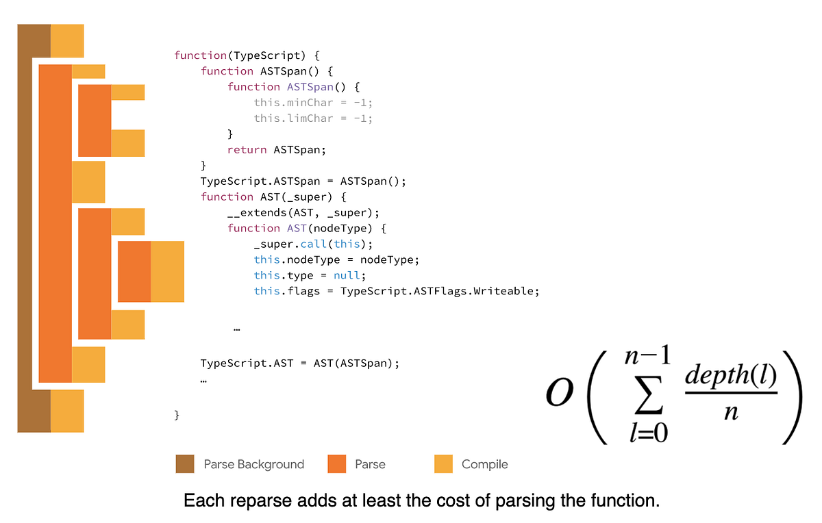 Improving JavaScript Performance for Web | by Sean Amarasinghe | Jun, 2024 | Medium
