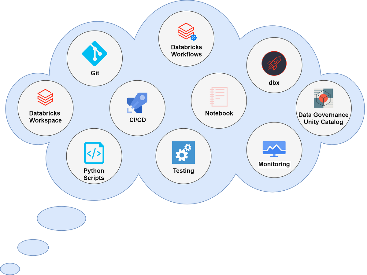 How to Streamline Data Pipelines in Databricks with dbx | by Robert ...