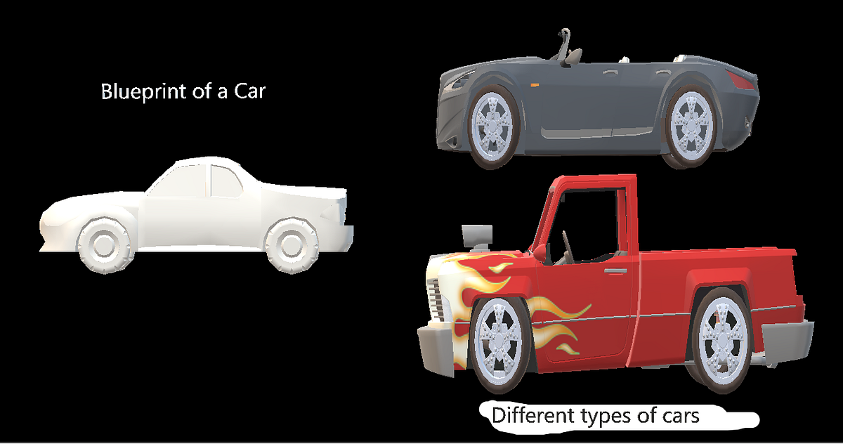 Python Classes And Objects Building Blocks Of Powerful Programming By Rahul Pandey Stackademic