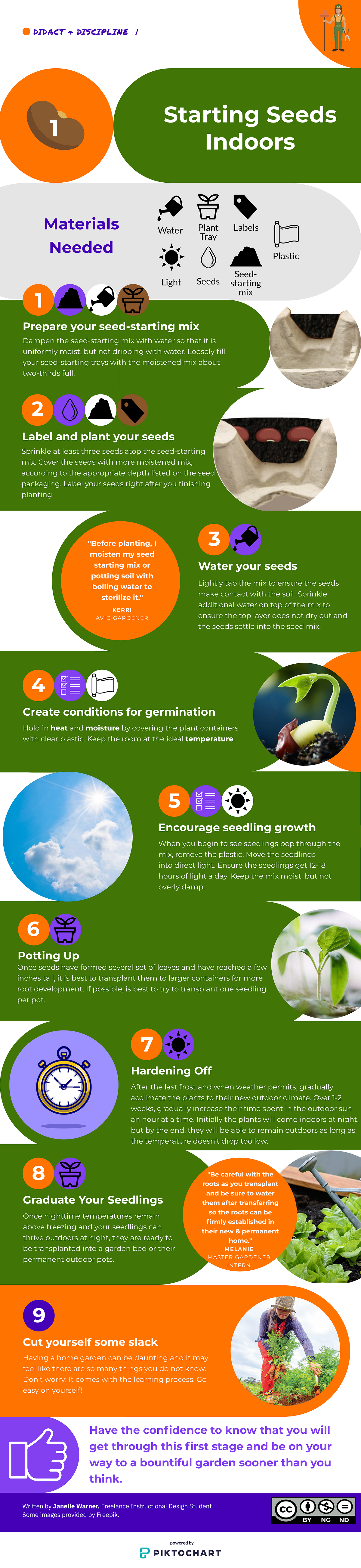 Infographic Pdf Seed 2030 Strategic Plan Seed Global Health : Seed