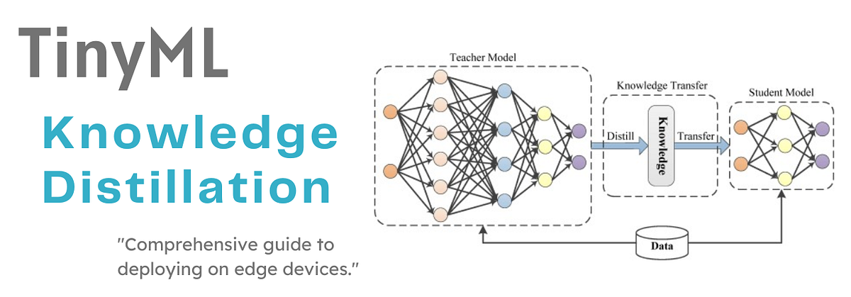 TinyML — Knowledge Distillation. From mathematical foundations to edge… | by Thommaskevin | Medium