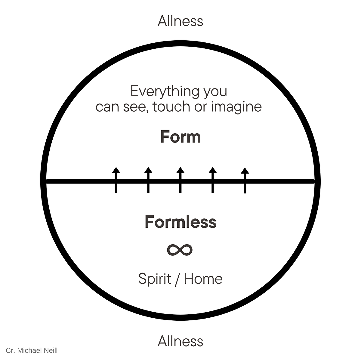 Form & Formless. What if clarity isn’t something to… | by Nikon J ...