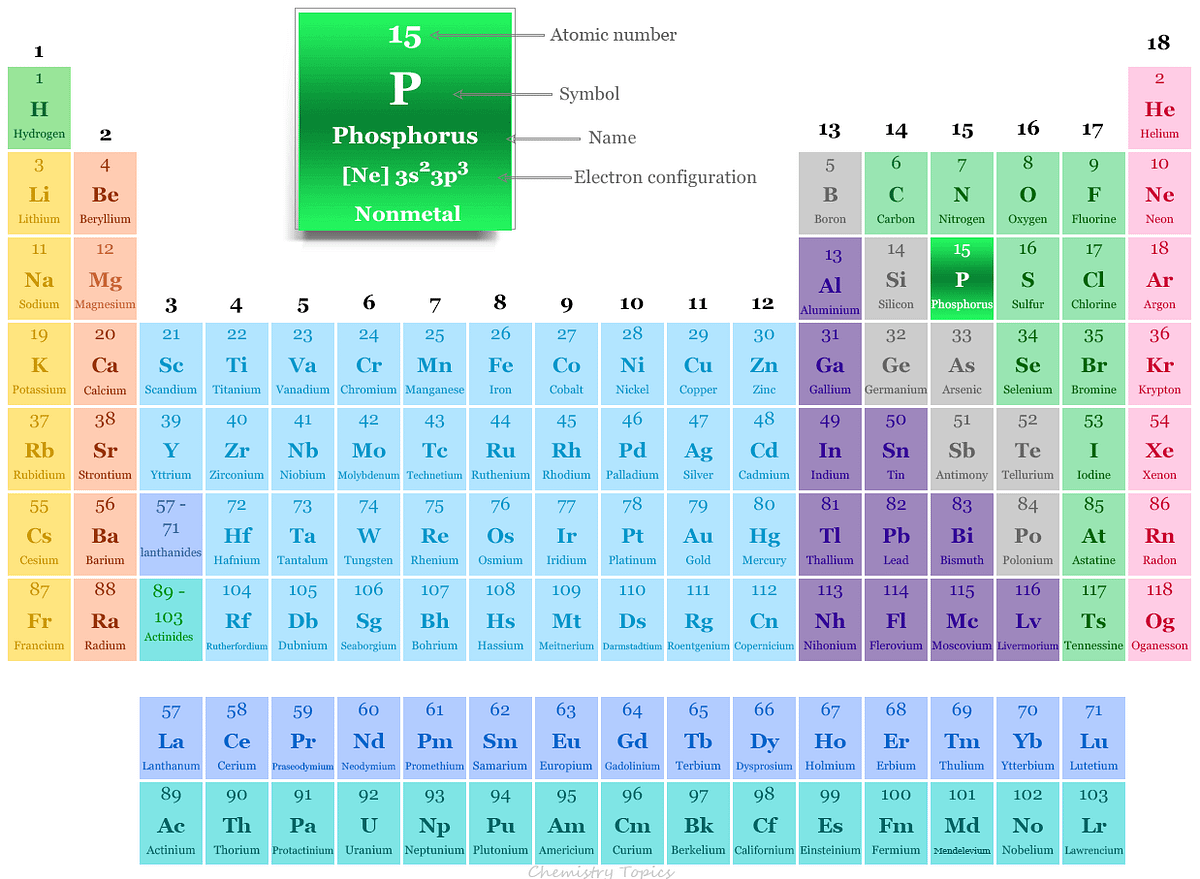 Phosphorus | Periodic Table Elements | Periodic Table Elements