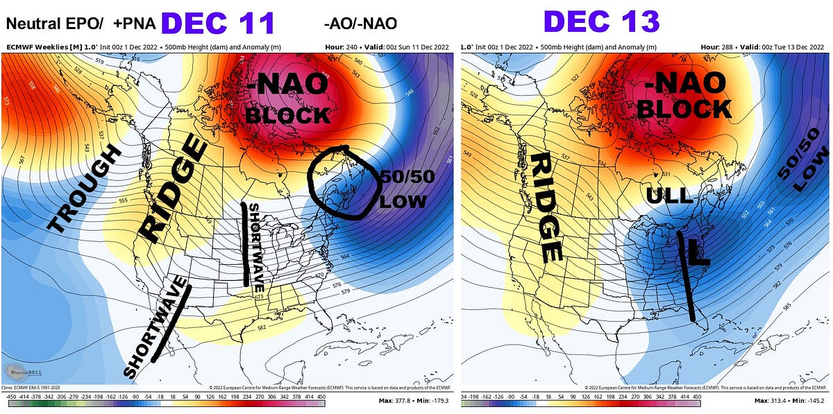 LOOKING AT DECEMBER 2022 and why it COULD be historically significant ...