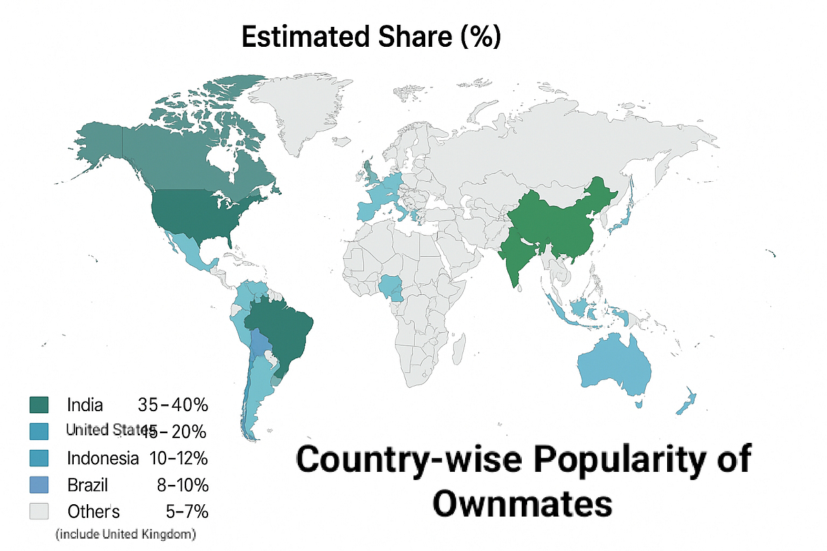 Country-wise popularity of Ownmates | by World Premium | May, 2025 | Medium