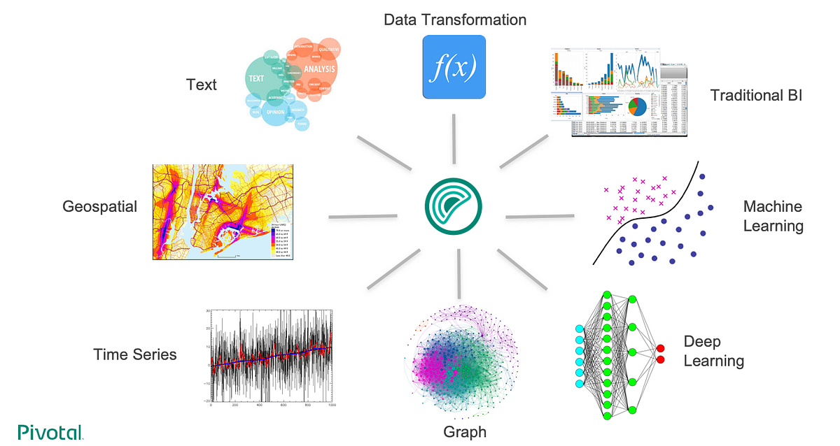 Greenplum Database Introduction. Greenplum เป็น Opensource Data… | by ...