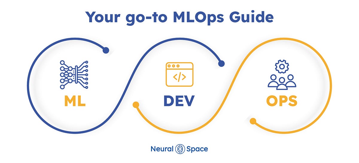 Your go-to MLOps Guide. A Machine Learning Operations Guide… | by Felix ...