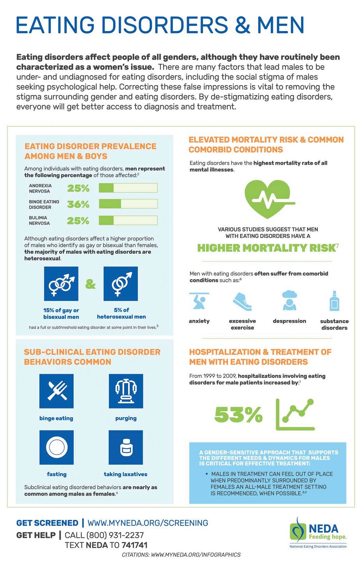 Trends Within College Body Image. The idea of body image and striving ...