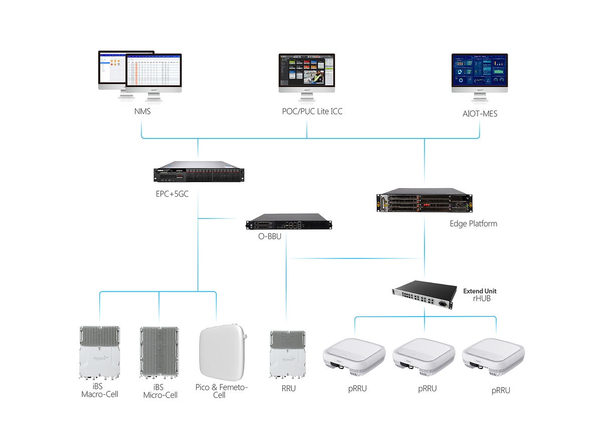 OVERVIEW. Hytera HyTalk MC is an open and 3GPP… | by hytera | Medium