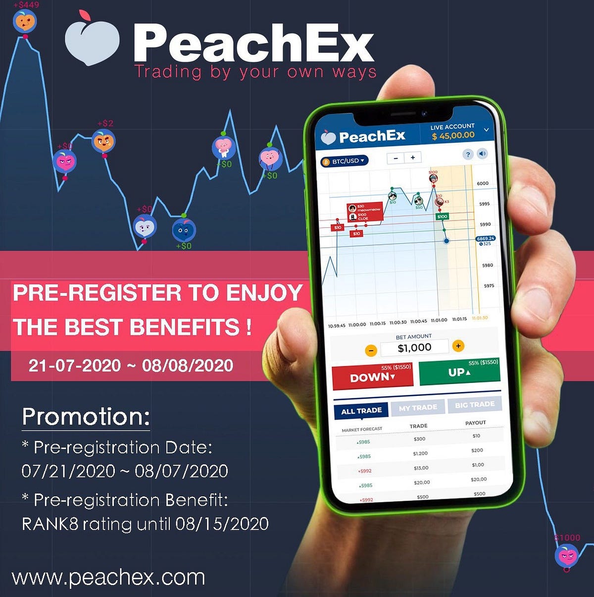 What is PeachEx? | Passive income with the hottest trend in 2020 ...