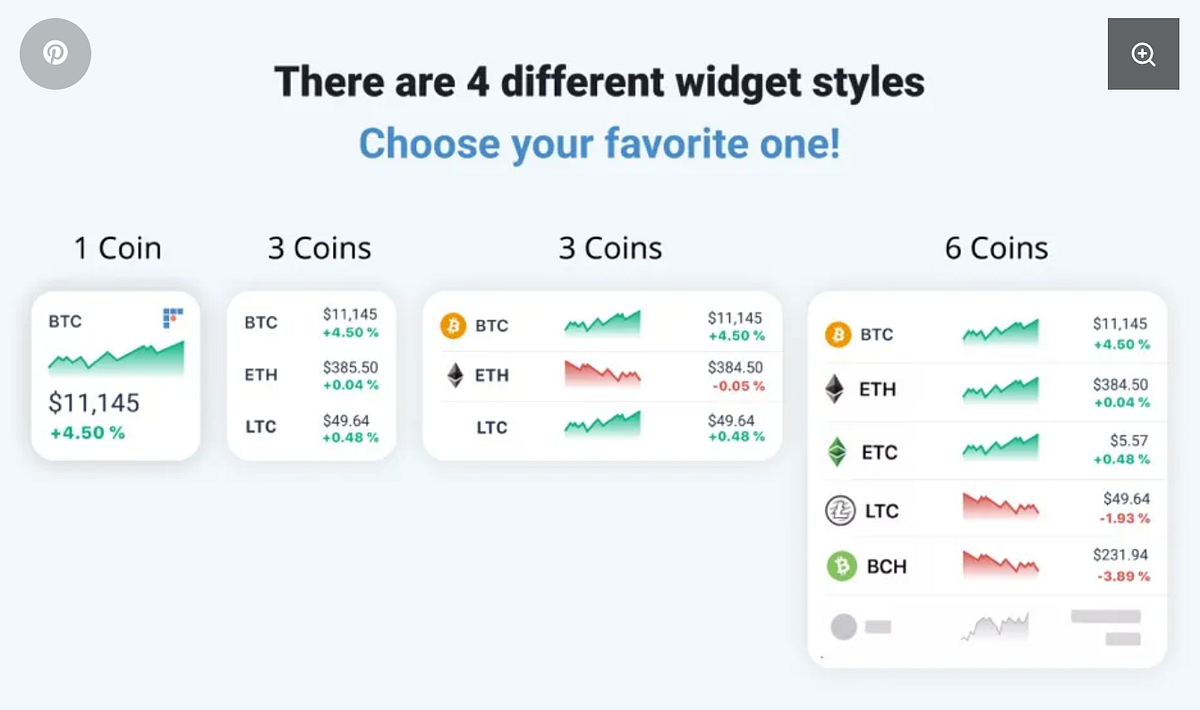 Data visualisation(Widget) app| financial analysis - Deepakpal - Medium