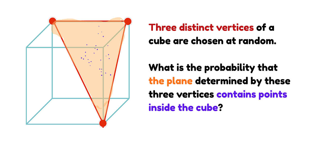 When Is The Plane Inside The Cube? | by Barry Leung, CoMN, KoMG, ARM ...