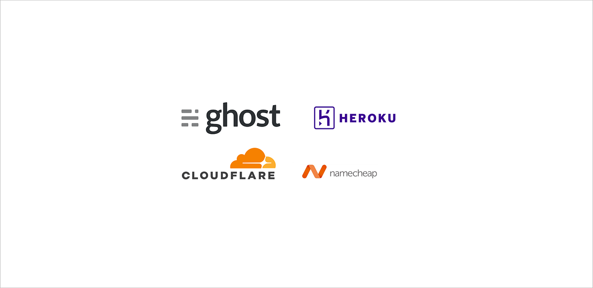Publishing a free Ghost blog with Heroku, Namecheap, and Cloudflare | by Olivia Chang | Medium