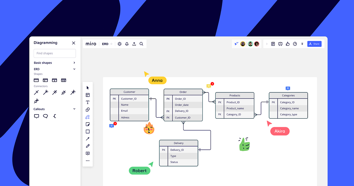 Bring diagrams to life with the power of Miro’s REST API + PlantUML | by Will Bishop | Miro ...