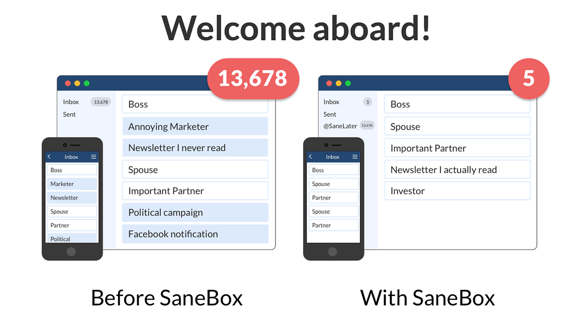 SaneBox — An Organized Inbox = An Organized Life | by Russell Ramoran ...
