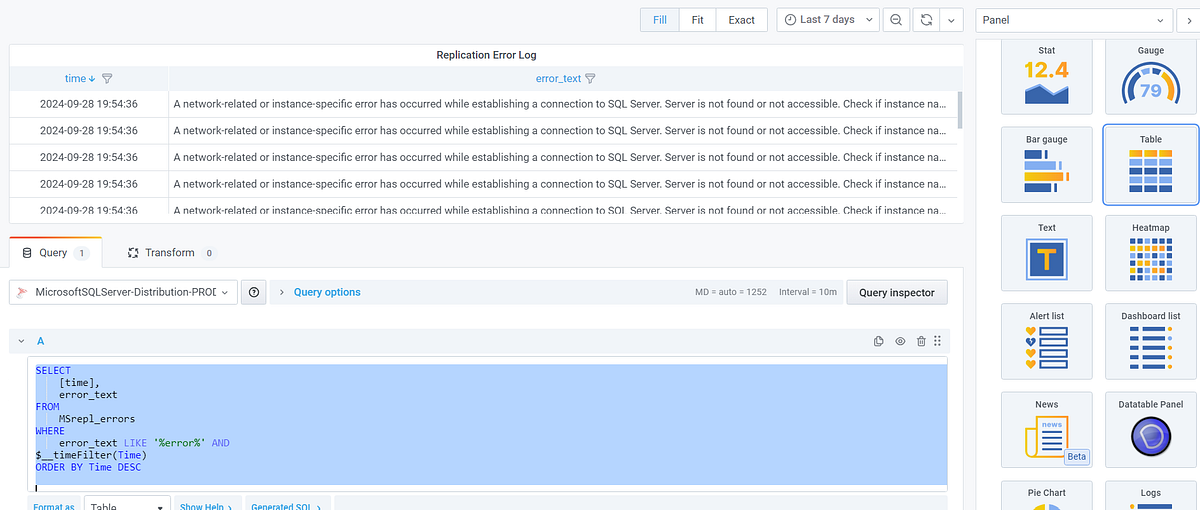 Monitoring SQL Server Replication Errors with Grafana | by DevOpsDynamo ...