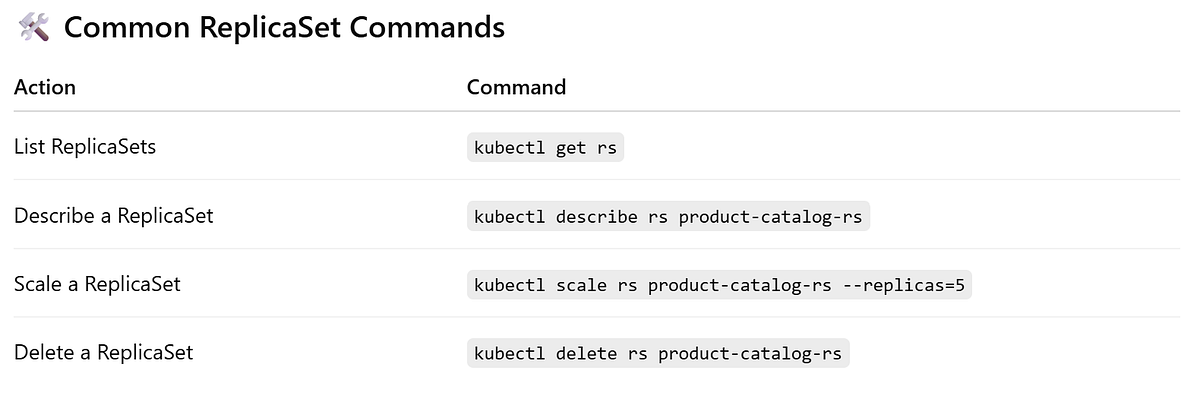🔁 Understanding ReplicaSets and Rolling Updates in Kubernetes | by ...