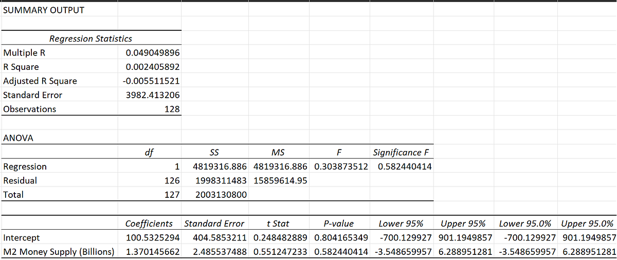 The M2 and Bitcoin Connection: Unravelling the Ties Between Money ...