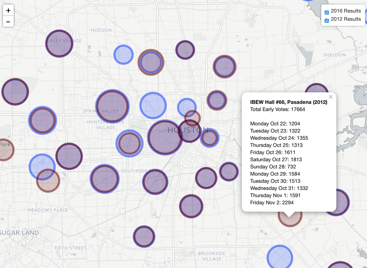 2012 vs. 2016 Comparison of Harris County Early Voting by Location | by ...
