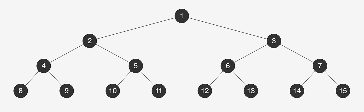 Data Structures & Algorithms in Swift: Part 3 — Binary Tree | by Samarth Paboowal | The Startup ...