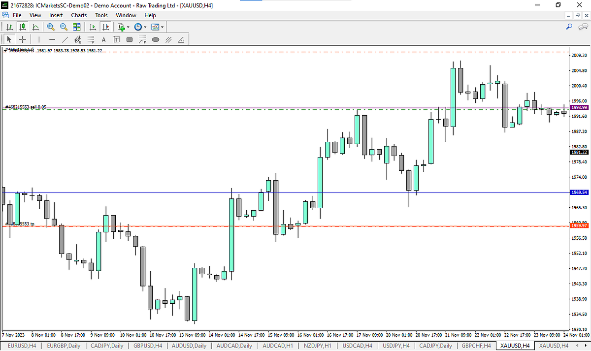 HOW TO CALCULATE PIP AND DOLLAR ($) VALUE IN GOLD (XAUUSD) | by Dr ...