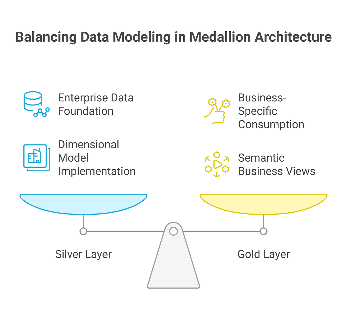 If Silver Is Dimensional, Do We Still Need Gold in Medallion ...