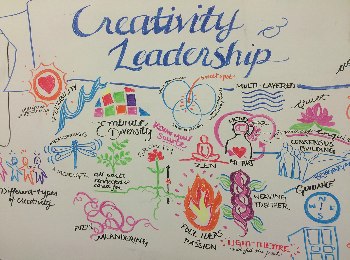 Creativity is Essential to Life. by Aryeh Shell | by Creative Action ...