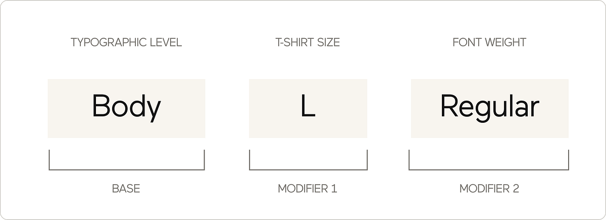 “Building a Scalable , Flexible Developer-Friendly Design System” | by ...