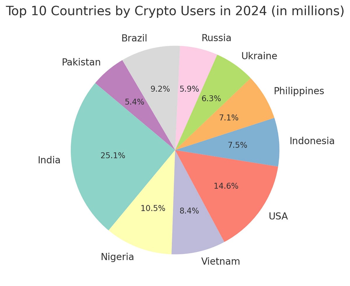 How Zcash Can Empower Unbanked Communities in Africa | by Cjfrankie_13 ...