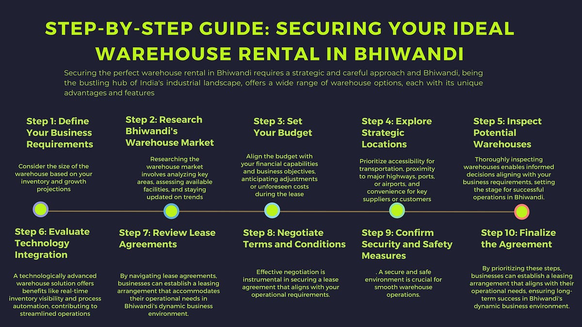 Step-by-Step Guide: Securing Your Ideal Warehouse Rental in Bhiwandi ...