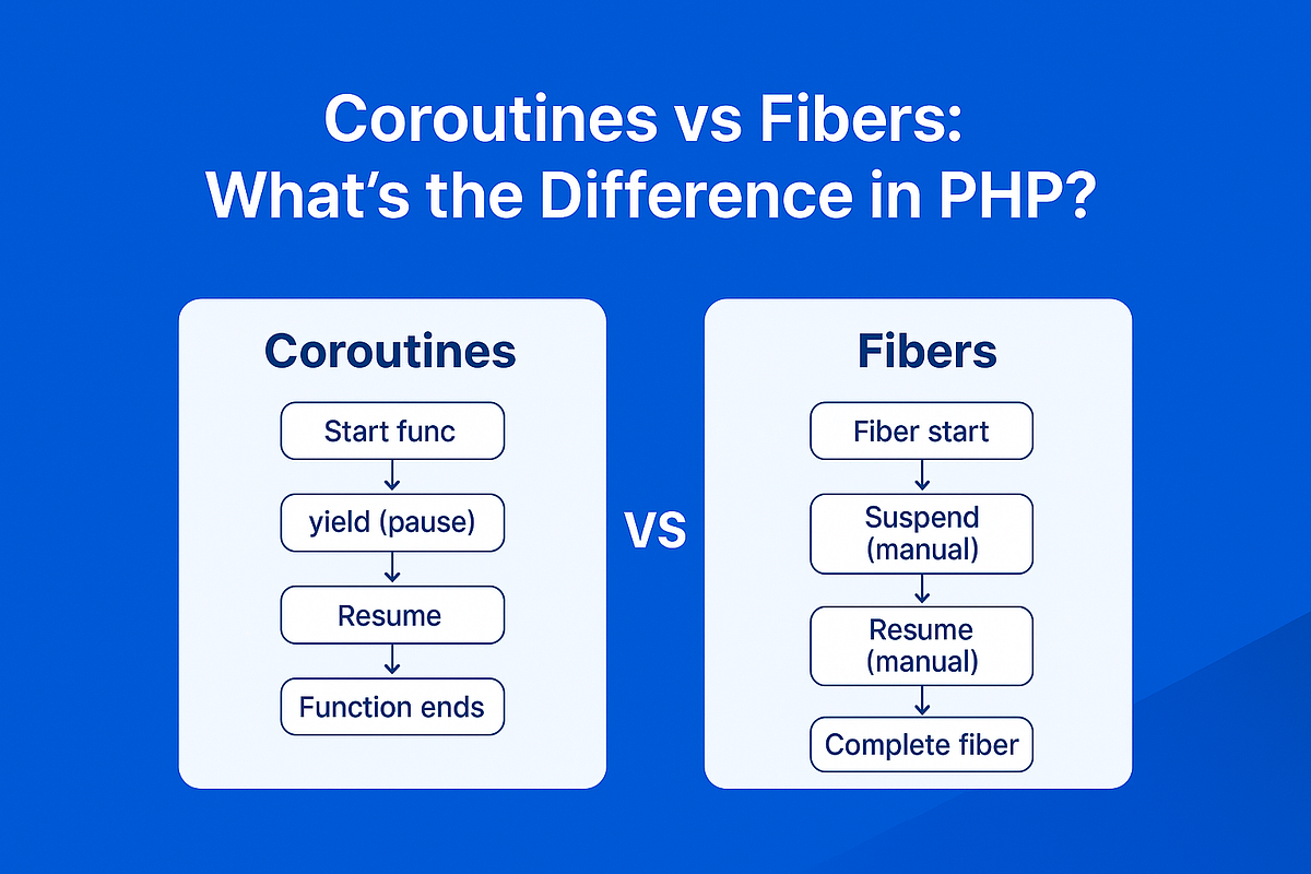 Coroutines vs Fibers: What’s the Difference in PHP? | by Dragan Rapić | Sep, 2025 | Level Up Coding