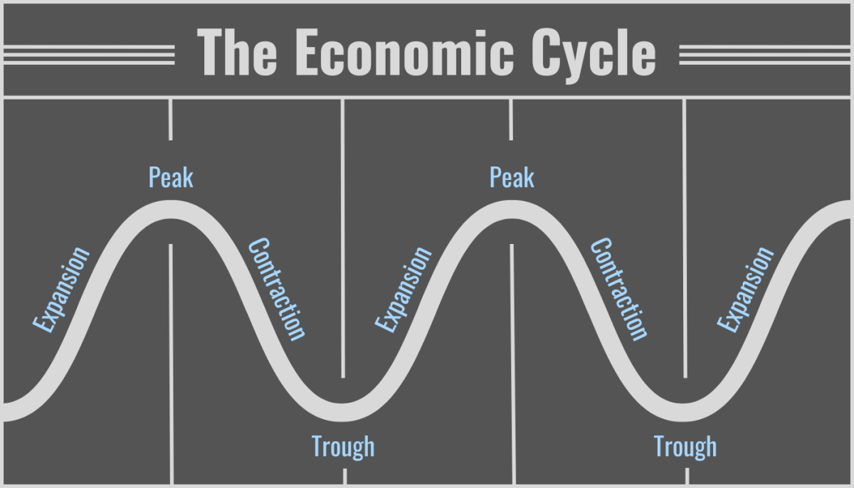 Using the business cycle approach to investing in the equity sector ...