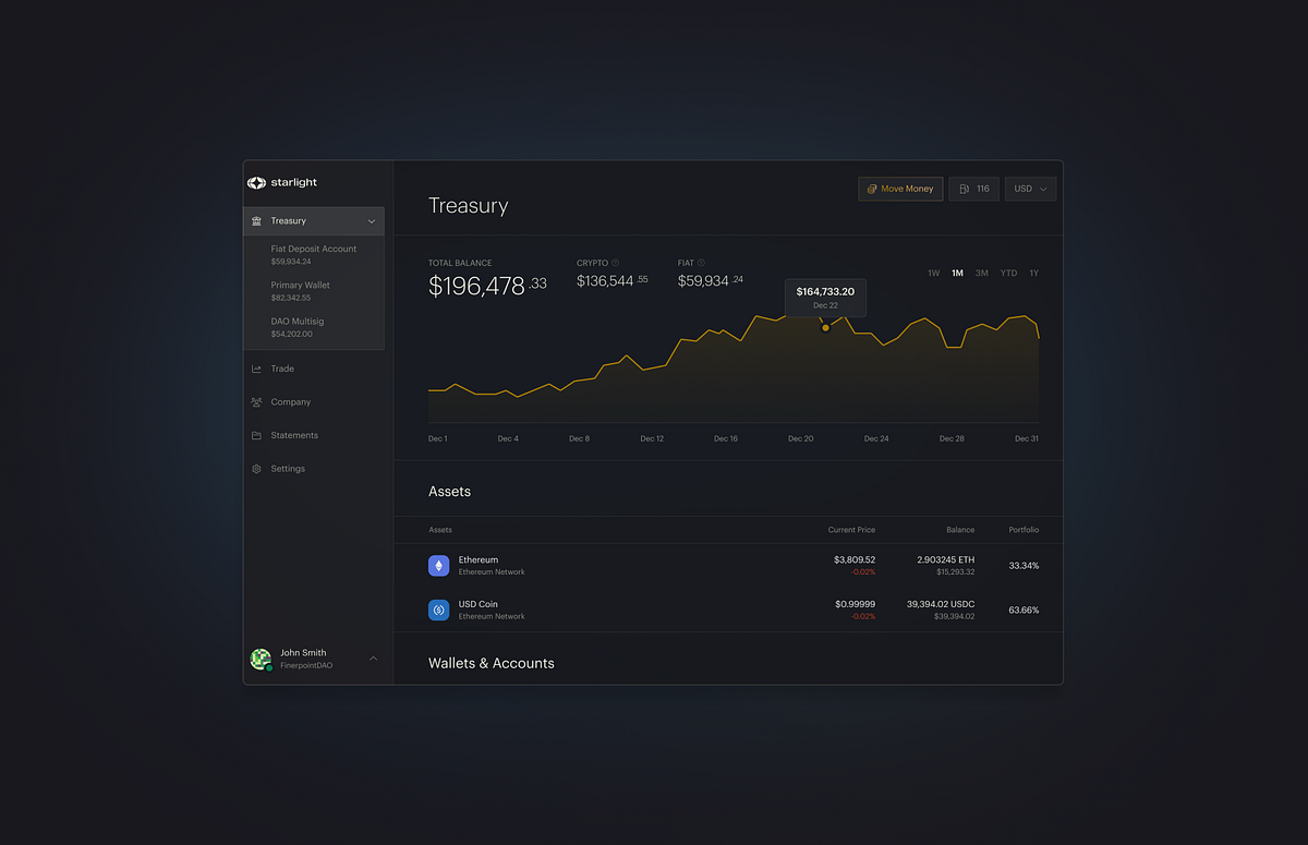 Exploring Web3 Treasury: The Future of Decentralized Finance | by ...