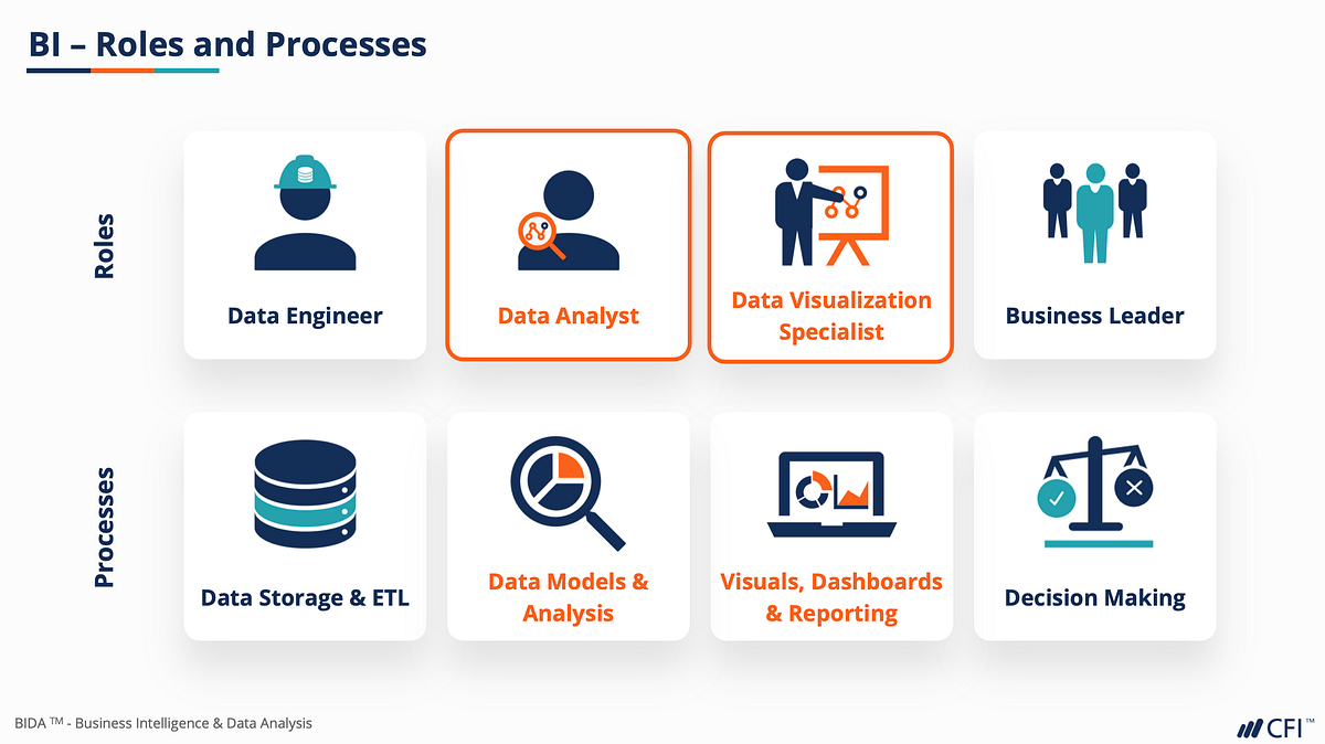 HOW DO YOU BUILD A BUSINESS INTELLIGENCE (BI) TEAM IN YOUR ORGANISATION ...