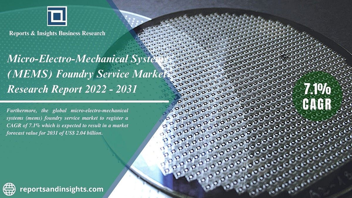 Micro-Electro-Mechanical Systems (MEMS) Foundry Service Market Trends, Types and Applications ...