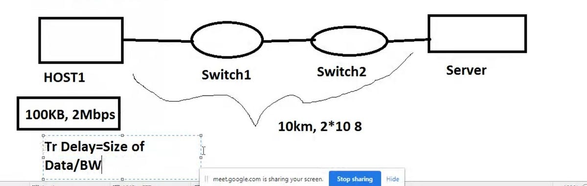 Transmission delay, Propagation delay and Working of internet speedtest ...