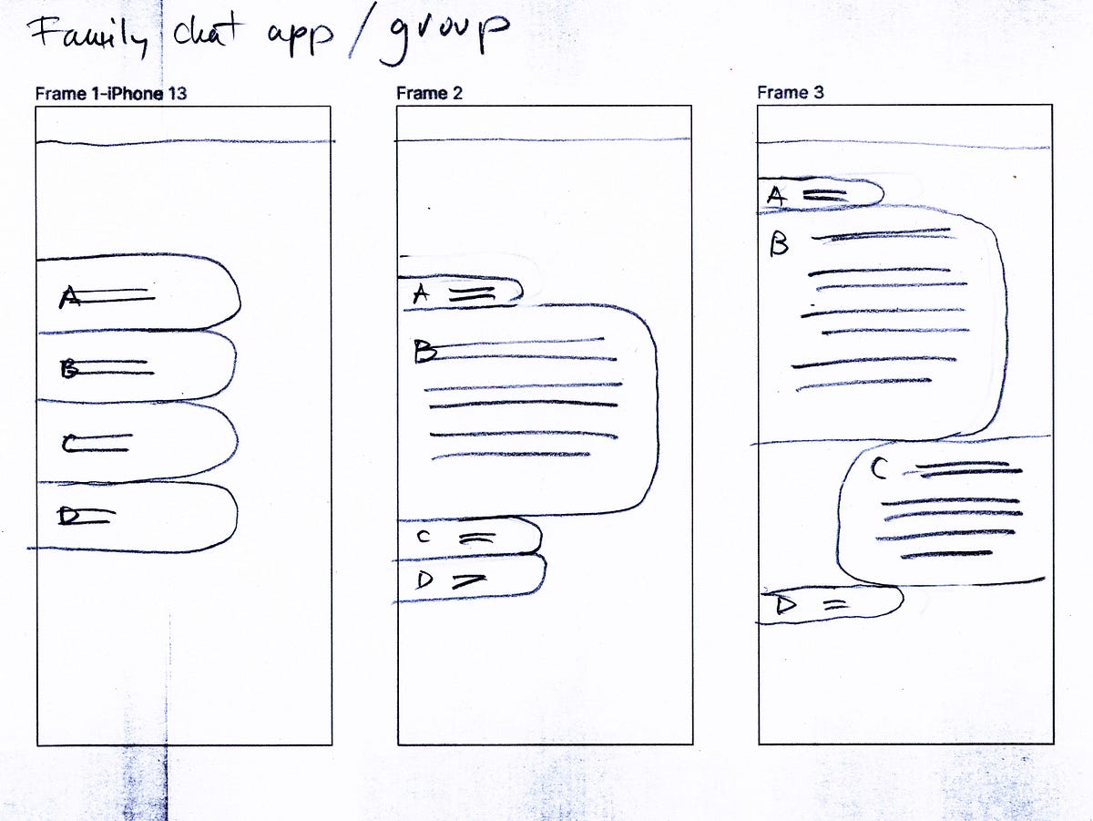 How pencil wireframes have a high return on investment and how to tap ...