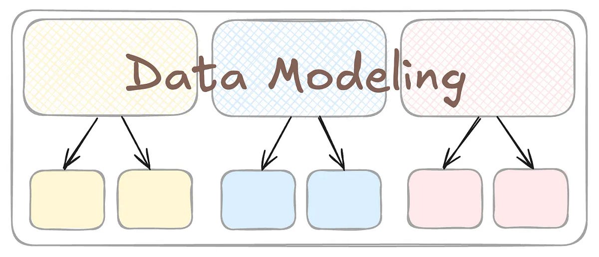 🚫 10 Common Data Modeling Anti-Patterns (And How to Avoid Them) | by ...