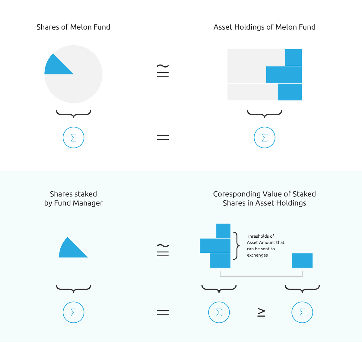 Risk Management — The Introduction of Technology Regulated Funds | by ...